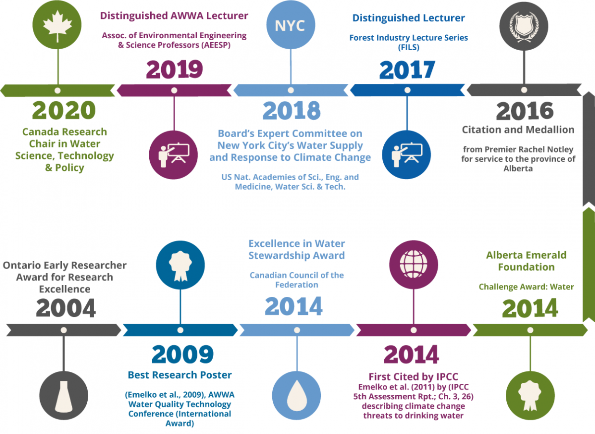Recognition – WaterSTP